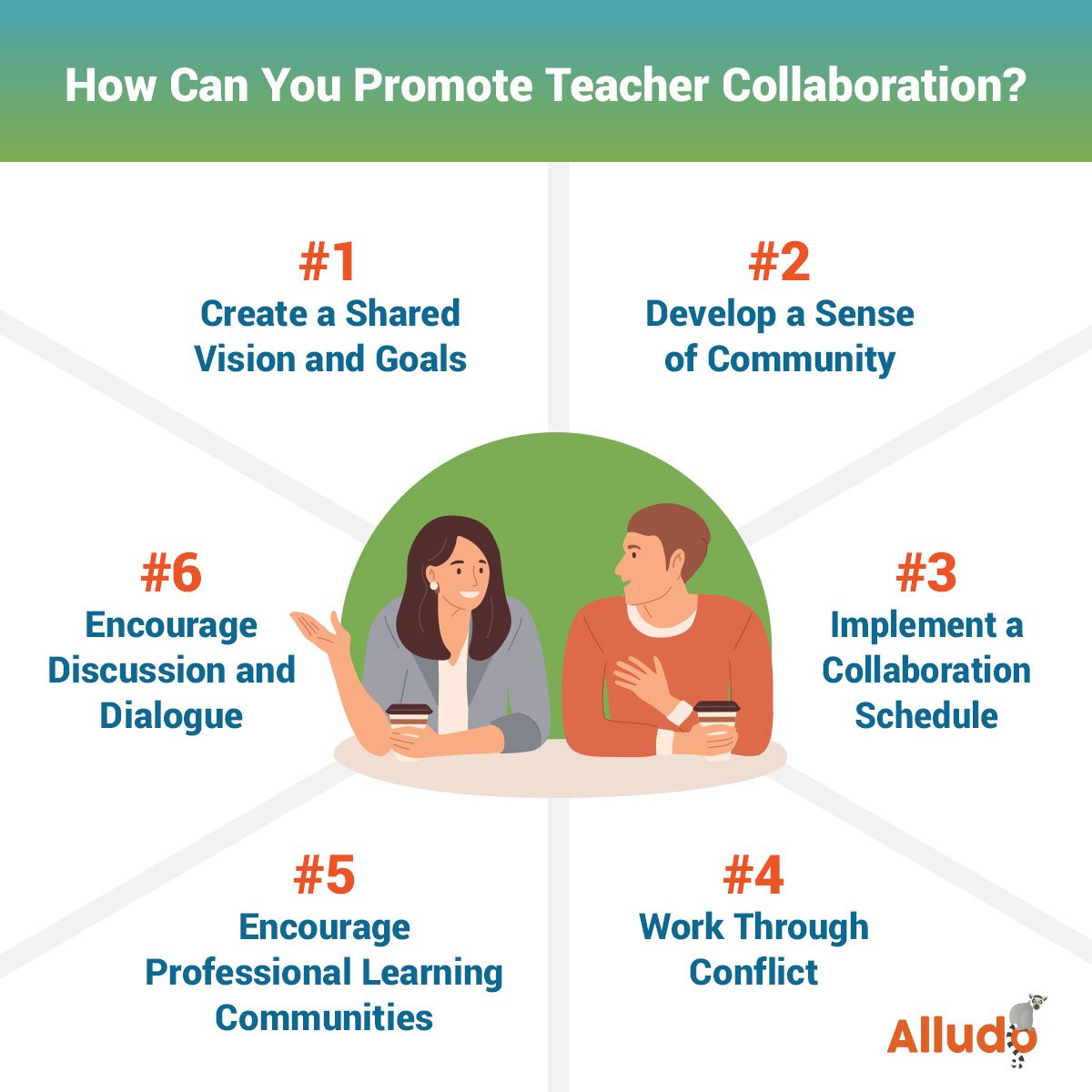 5 Benefits of Teacher Collaboration in Education w/ Examples on How to Promote It